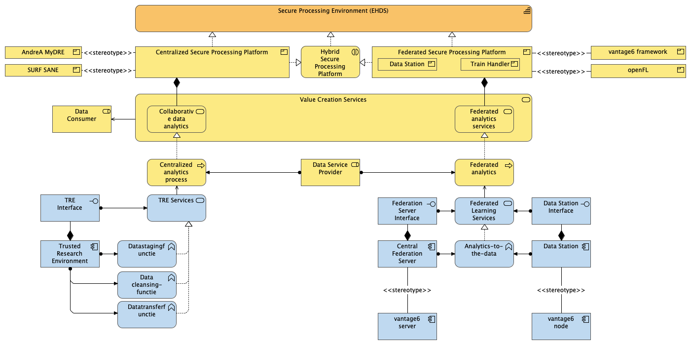 Layers, pipes and patterns: detailing the concept of data stations as a ...