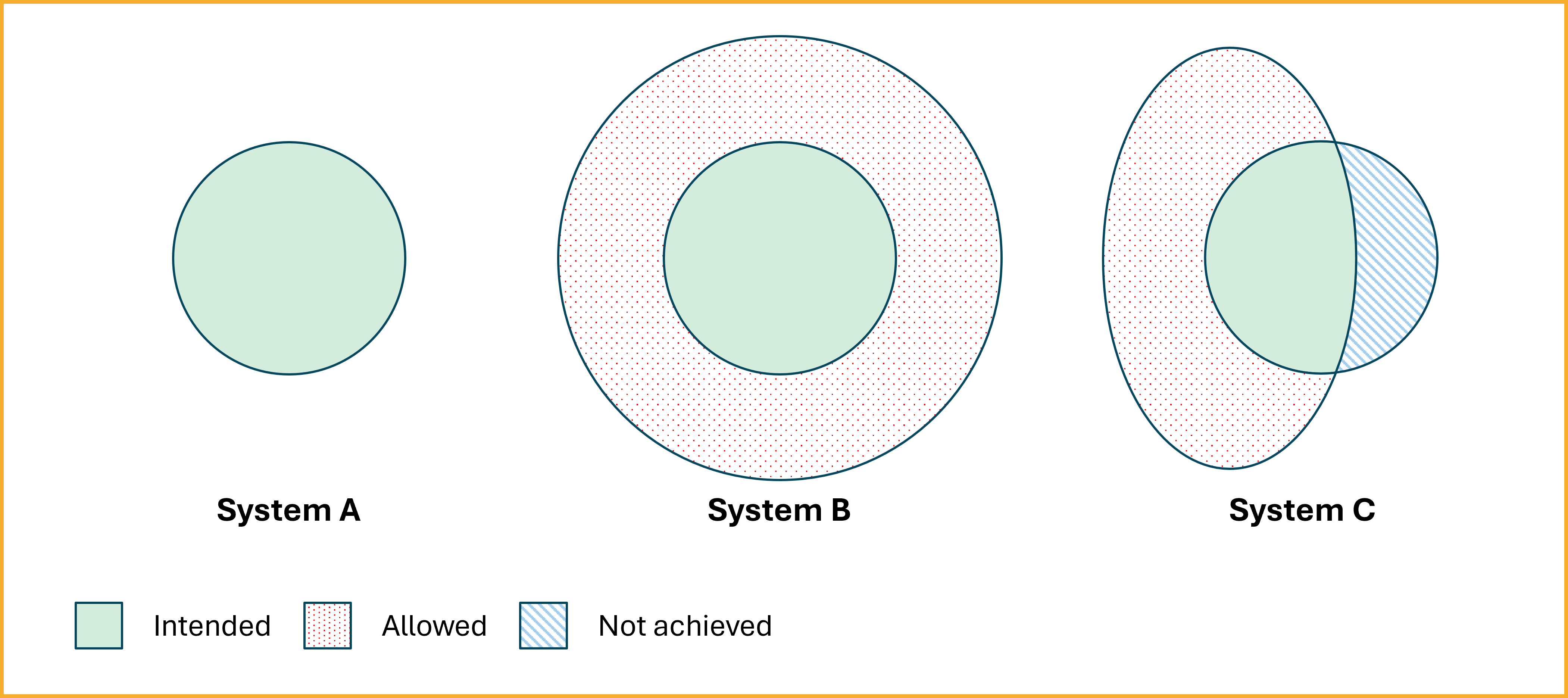 Overview - Health-RI Semantic Interoperability