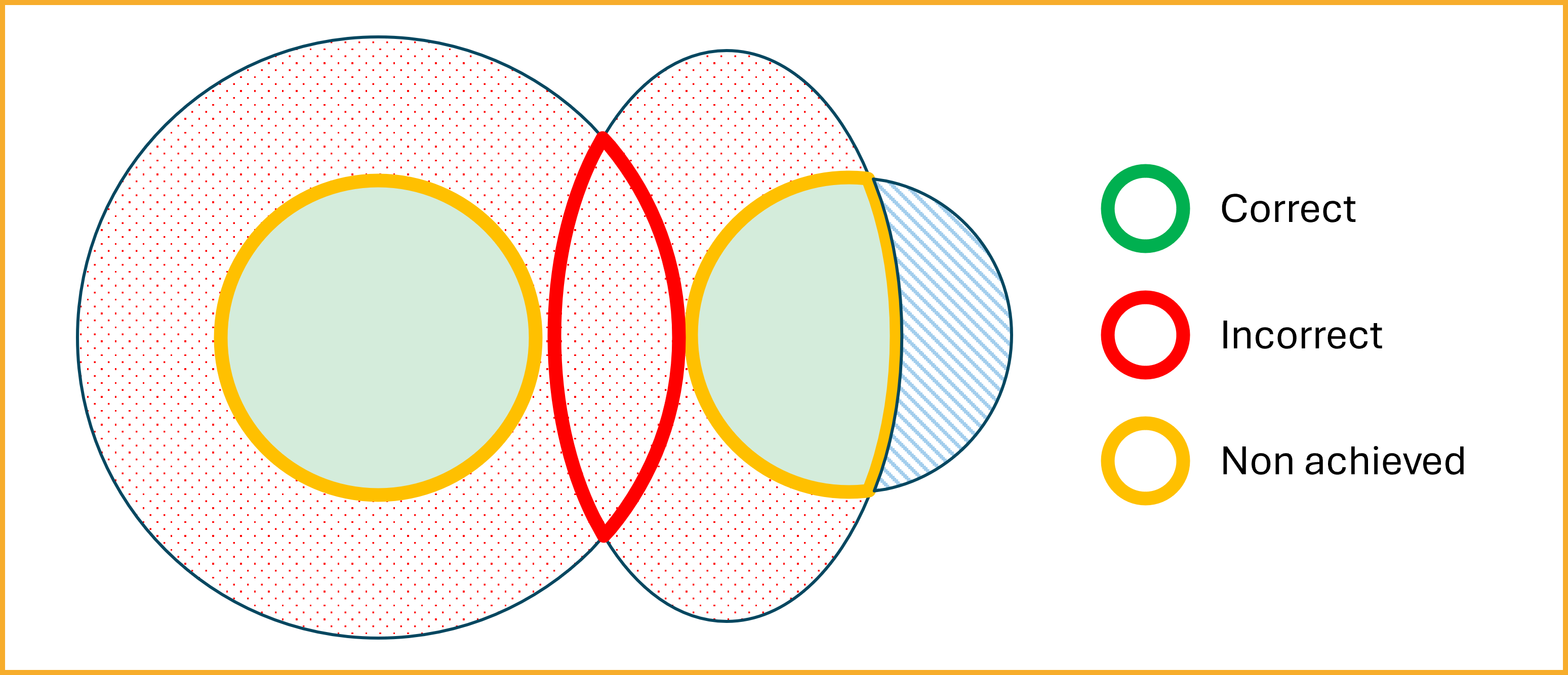 Overview - Health-RI Semantic Interoperability